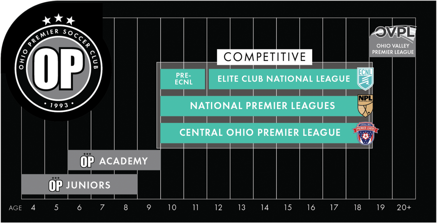Youth Soccer Club in Central Ohio | Ohio Premier Soccer Club